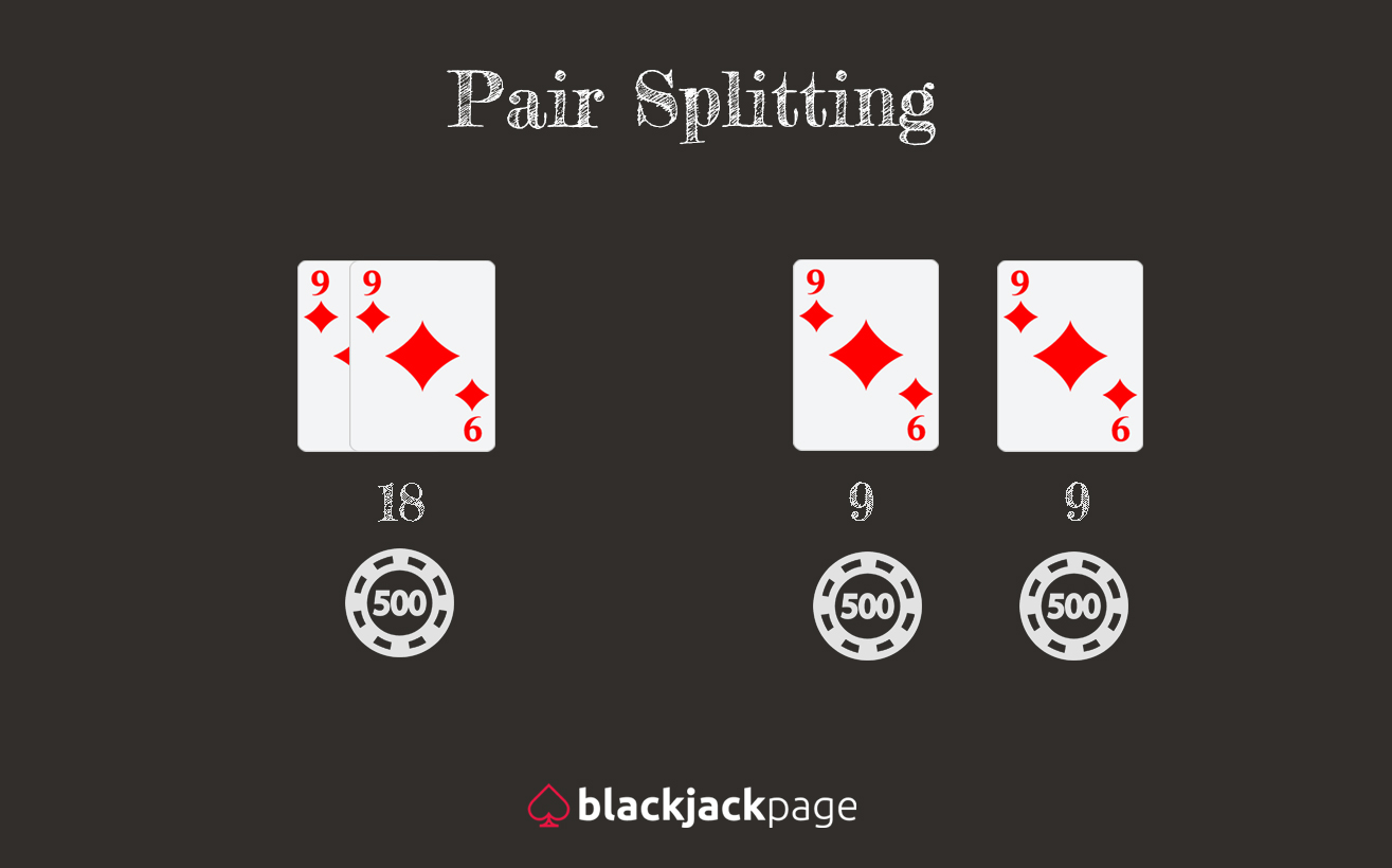 9 Easy Rules Of Blackjack | Blackjack.page